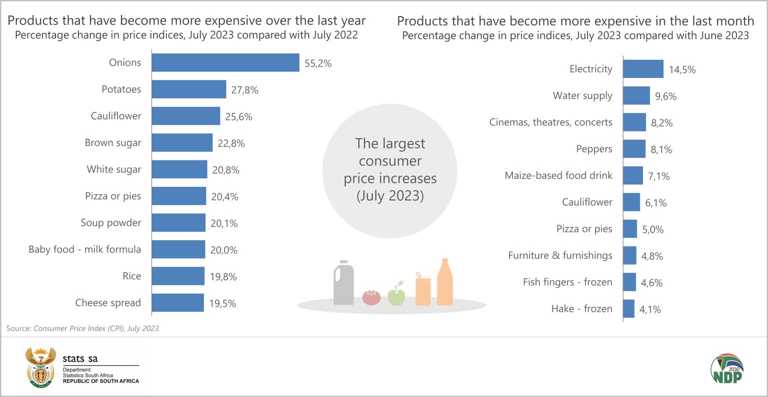 Price Comparison: Leading South African Retailers Ranked - Vantage