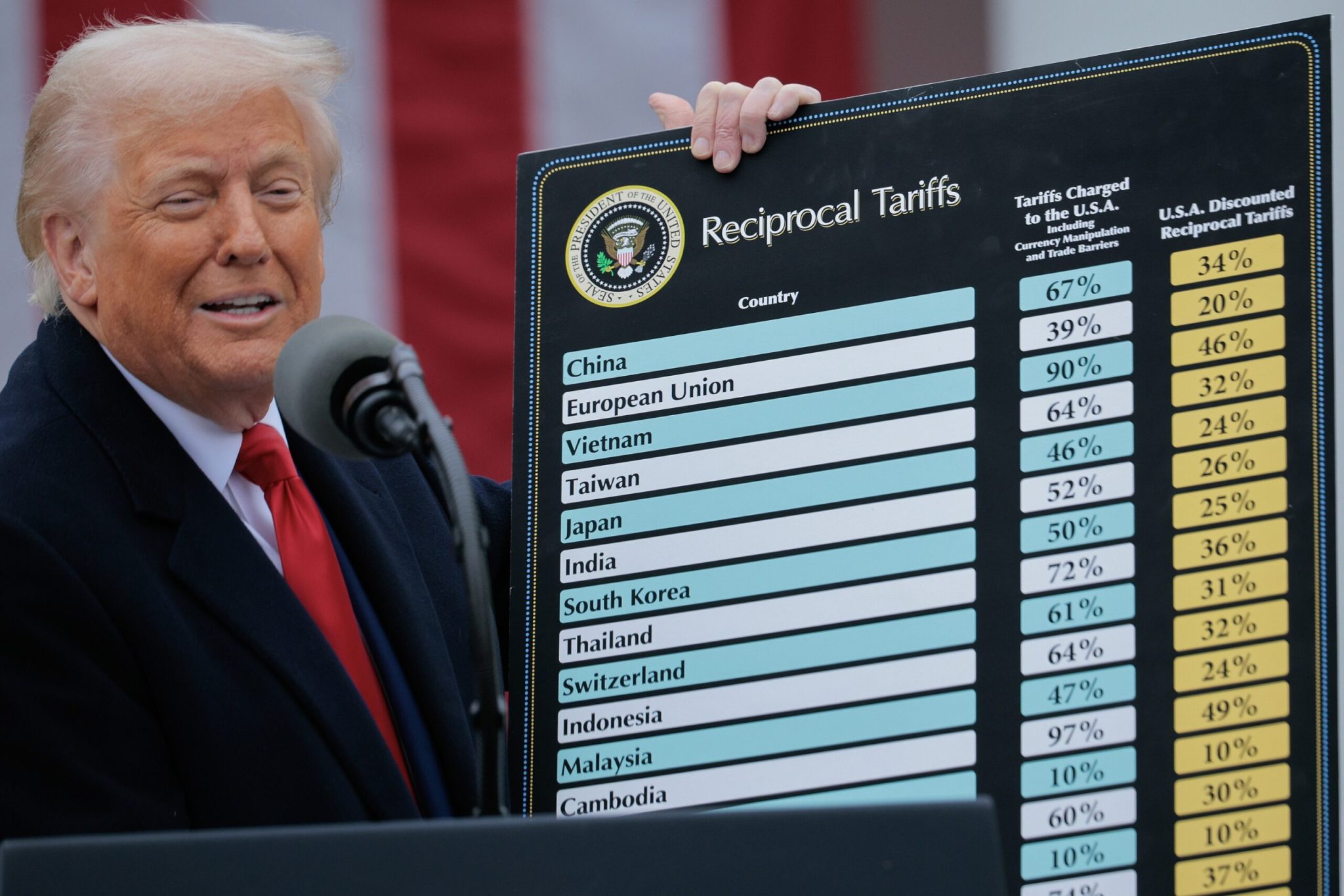 Understanding US Tariff Effects on South Africa - Vantage